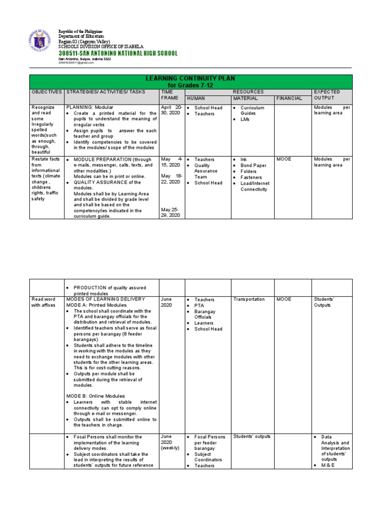300511-San Antonino National High School: Learning Continuity Plan For Grades 7-12 | PDF ...