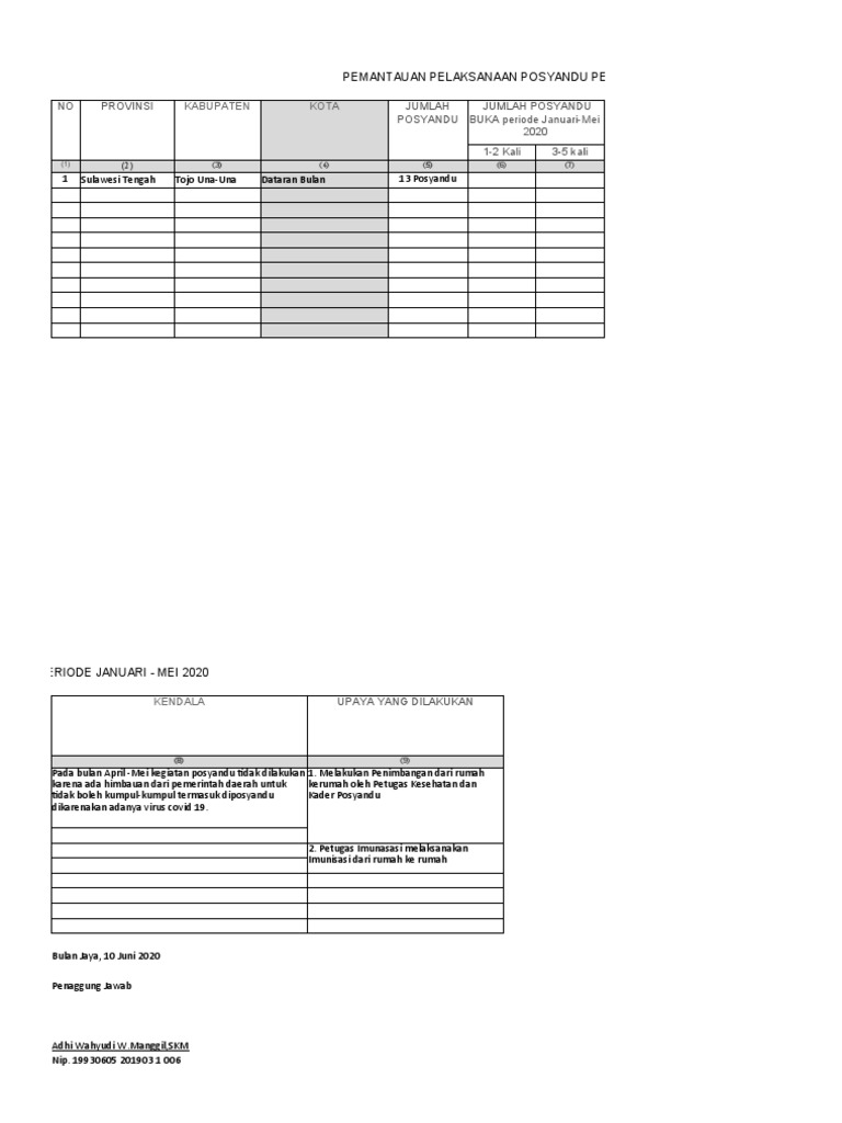 Form Posyandu Covid PKM Dataran Bulan | PDF
