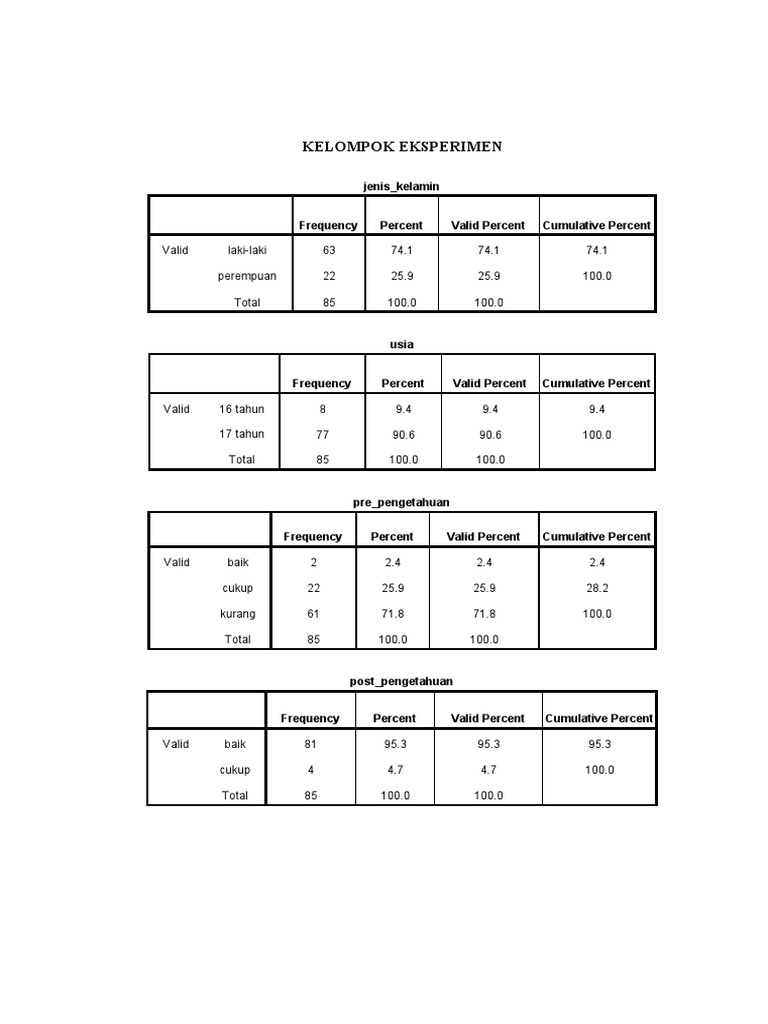 Rekap SPSS | PDF | Confidence Interval | Errors And Residuals