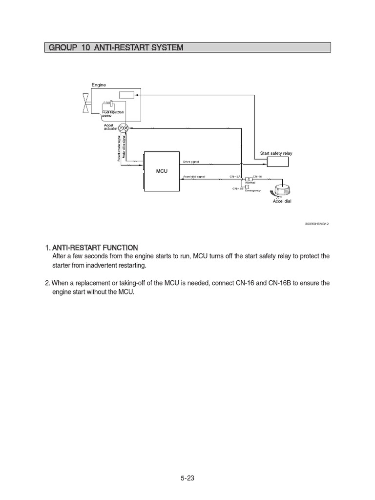 5-10 - Anti Restart System | PDF