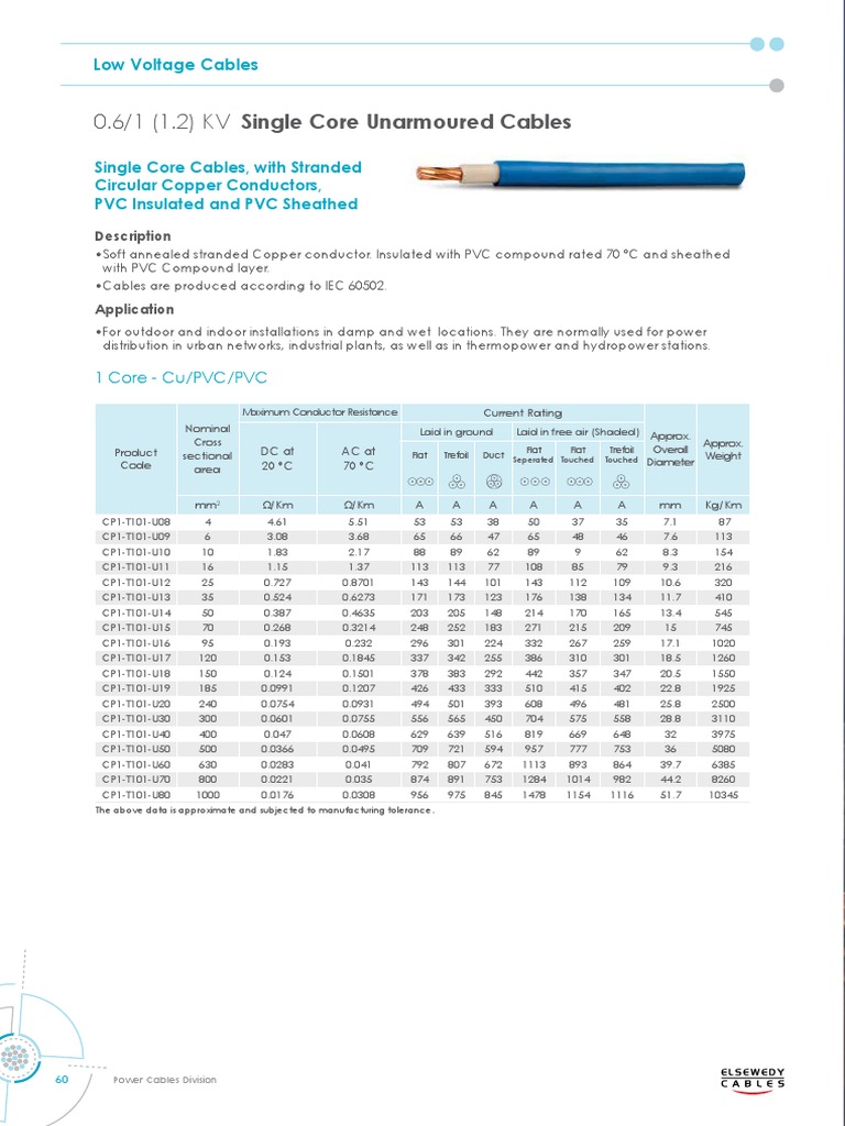 Specification Sheet for Low Voltage Single Core Unarmored PVC Insulated ...