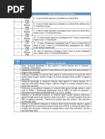 HEW Levels for Research Staff Positions | PDF | Academic Certificate ...