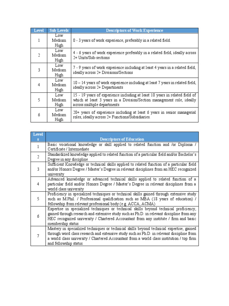 Level Sub Levels Descriptors of Work Experience | PDF | Academic Degree ...