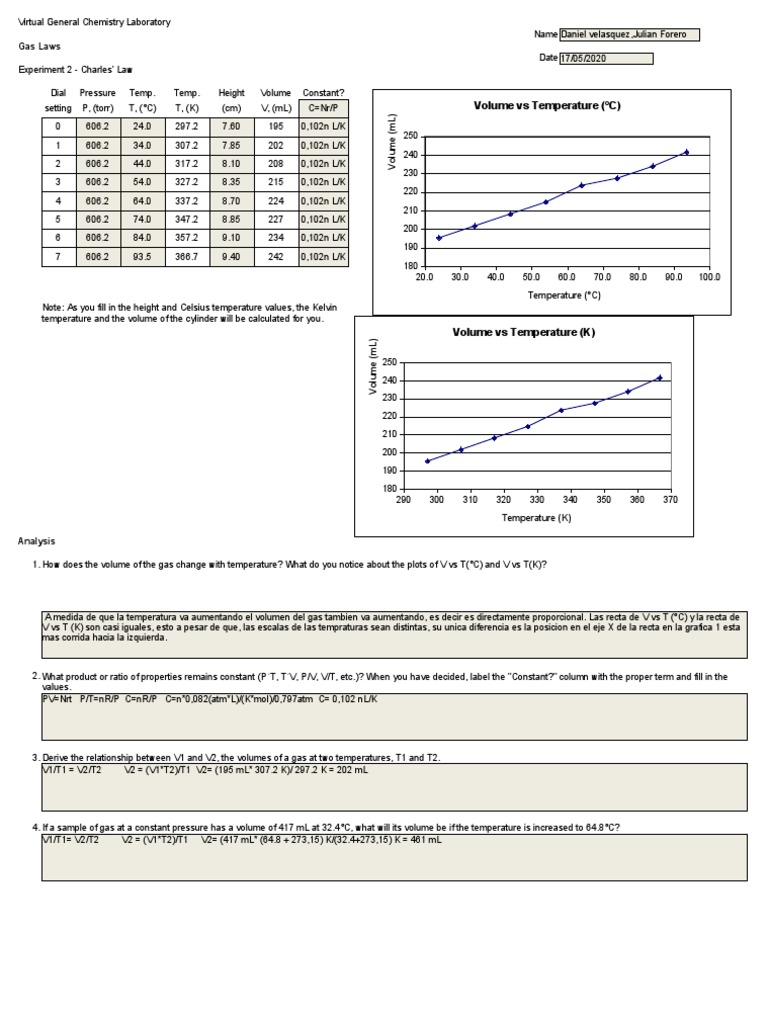 Volume Vs Temperature (°C) : Gas Laws | PDF | Volume | Temperature