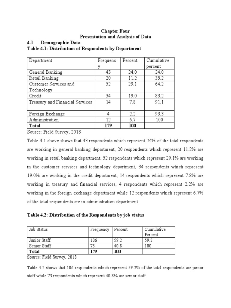 Chapter Four Presentation and Analysis of Data 4.1 Demographic Data ...