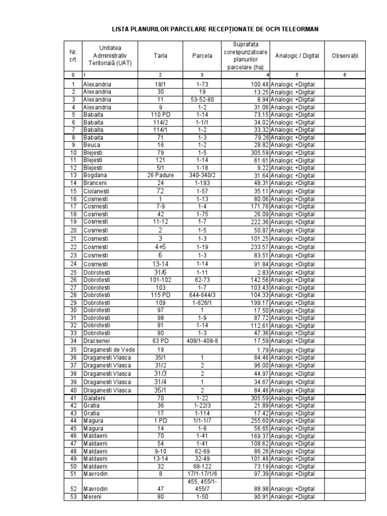 Lista Planurilor Parcelare Recepţionate de Ocpi Teleorman | PDF
