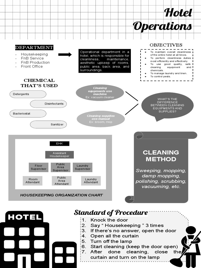 Hotel Operations MIND MAP | PDF | Housekeeping | Domestic Life