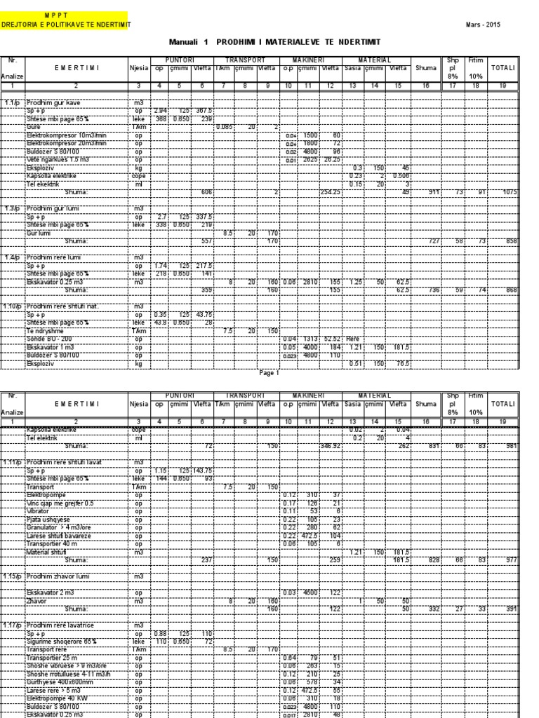 Materiale ndërtimi dhe çmime 2015 | PDF