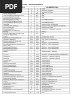 EHQMS Process Matrix | PDF | Iso 9000 | Internal Audit