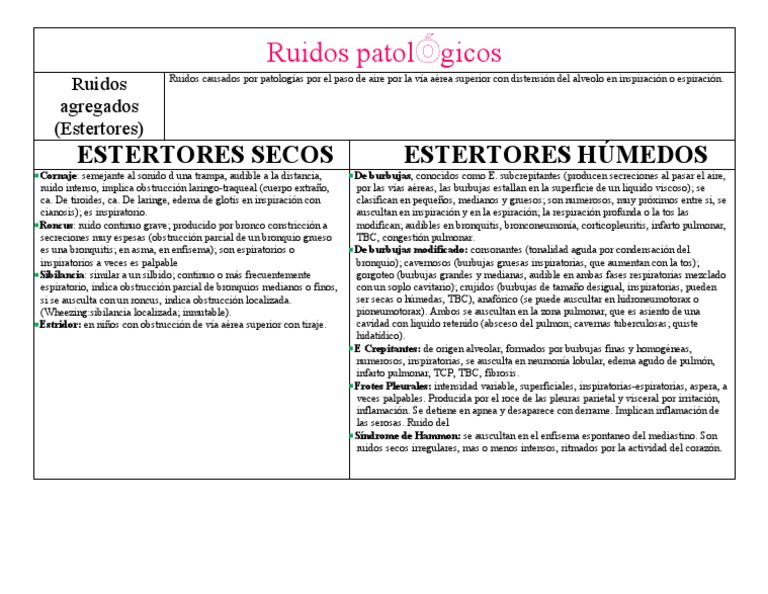 Ruidos Patológicos Respiratorio | PDF | Pulmón | Tos