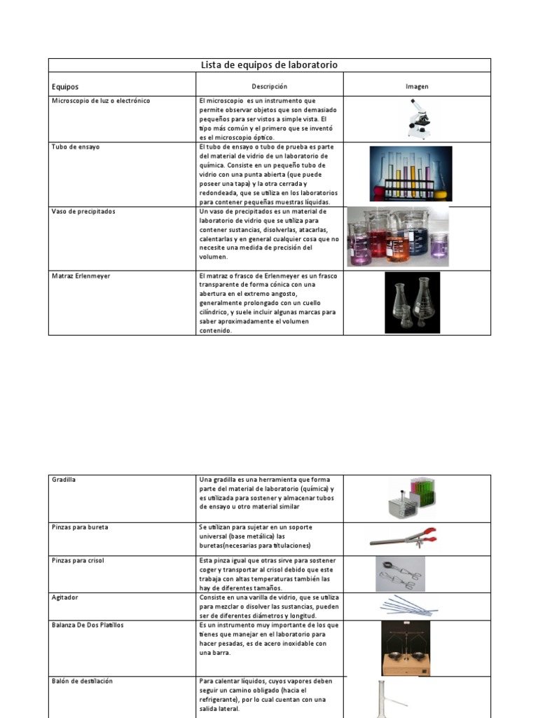 Lista De Equipos De Laboratorio Esenciales Y Sus Descripciones Pdf