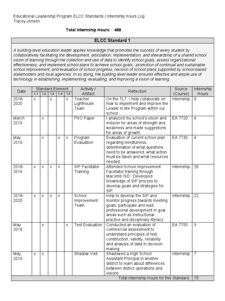 Elcc Standard Internship Log | PDF | Leadership | Mentorship