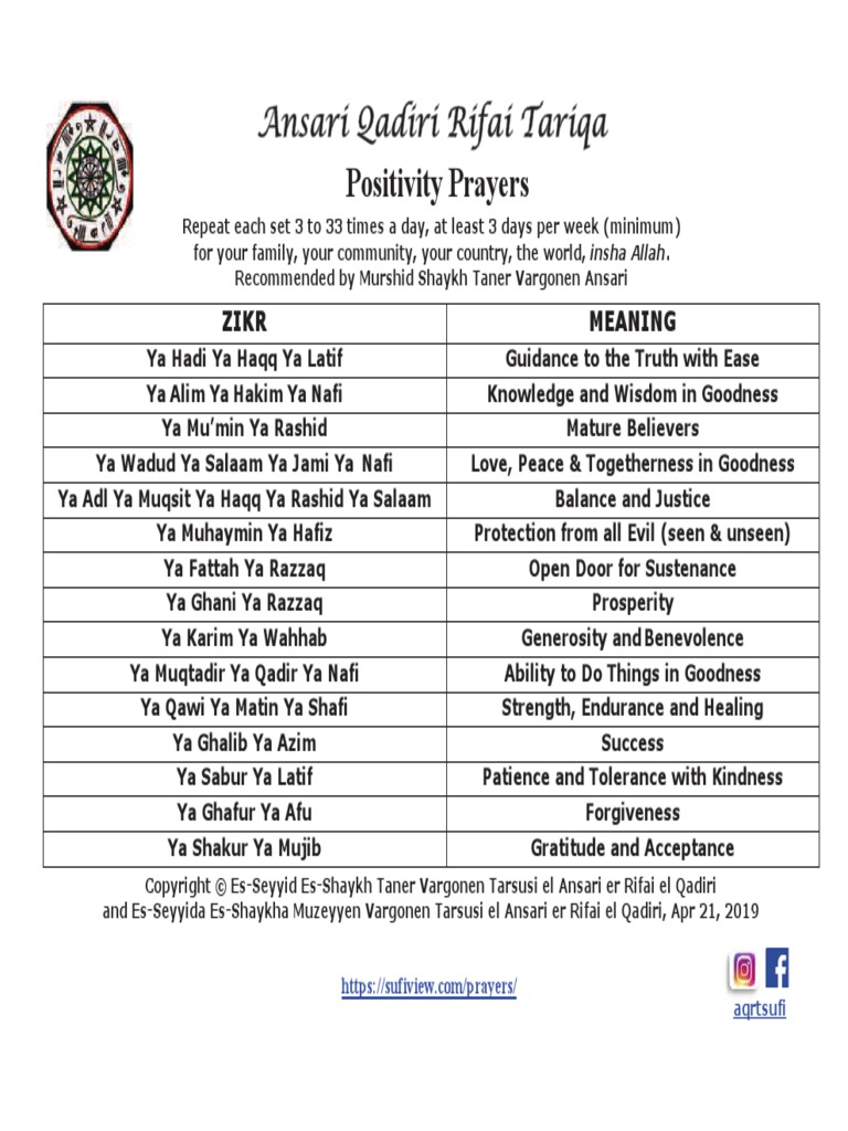 Positivity Prayers - 04 21 19 | PDF | Self-Improvement