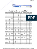 Micron to Grit Conversion Table | PDF