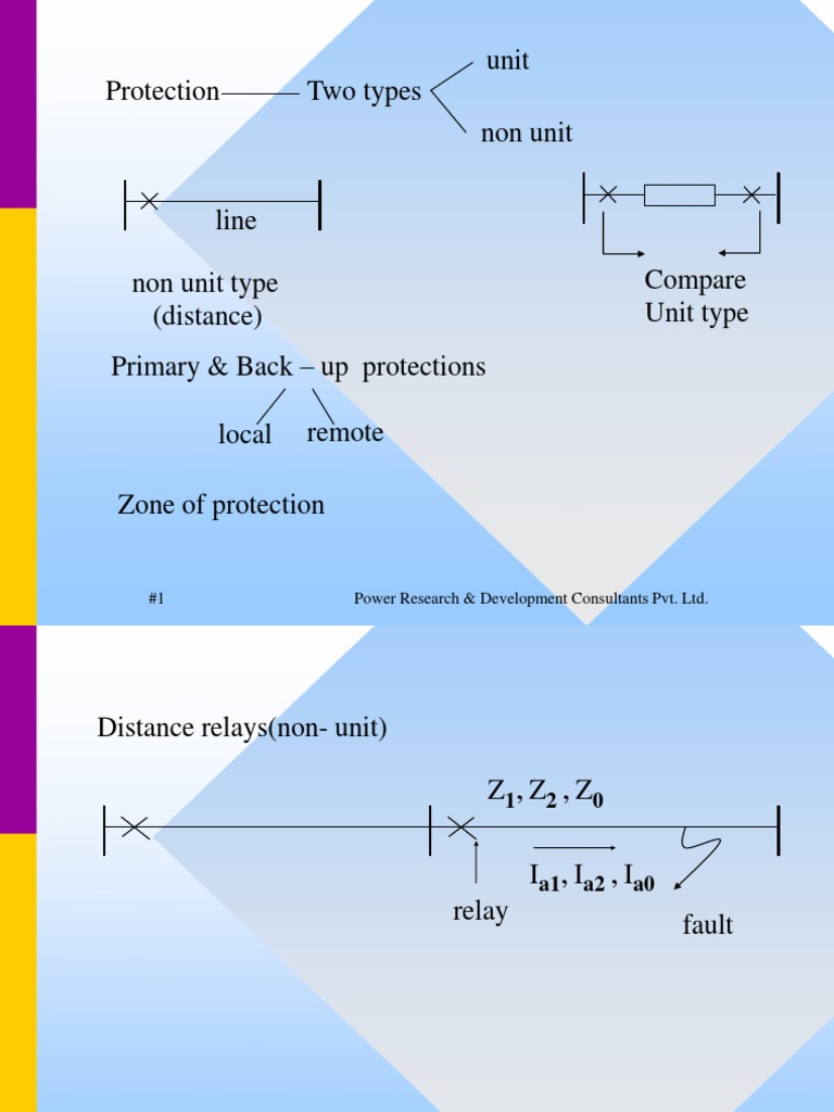 Distance Relay Protection | PDF | Relay | Electrical Engineering
