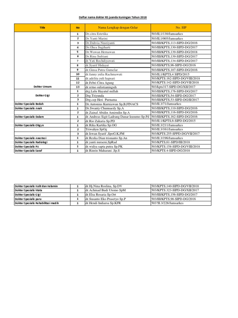 Daftar Nama Dokter RS Juanda Kuningan Tahun 2018 | PDF | Sains & Matematika