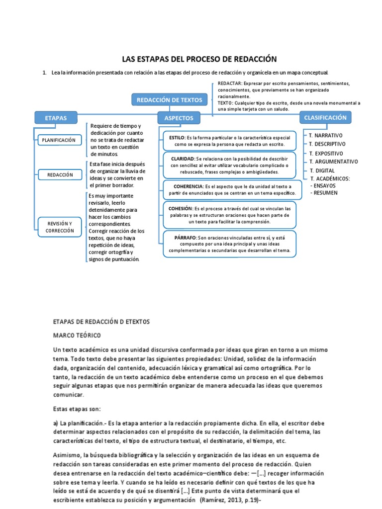 Mapa Conceptual de Las Etapas Del Proceso de Redacción | PDF | Planificación | Información