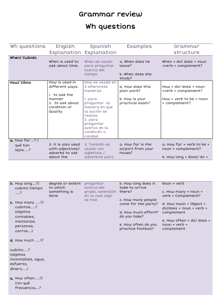 WH Questions Grammar | Download Free PDF | Verb | Morphology