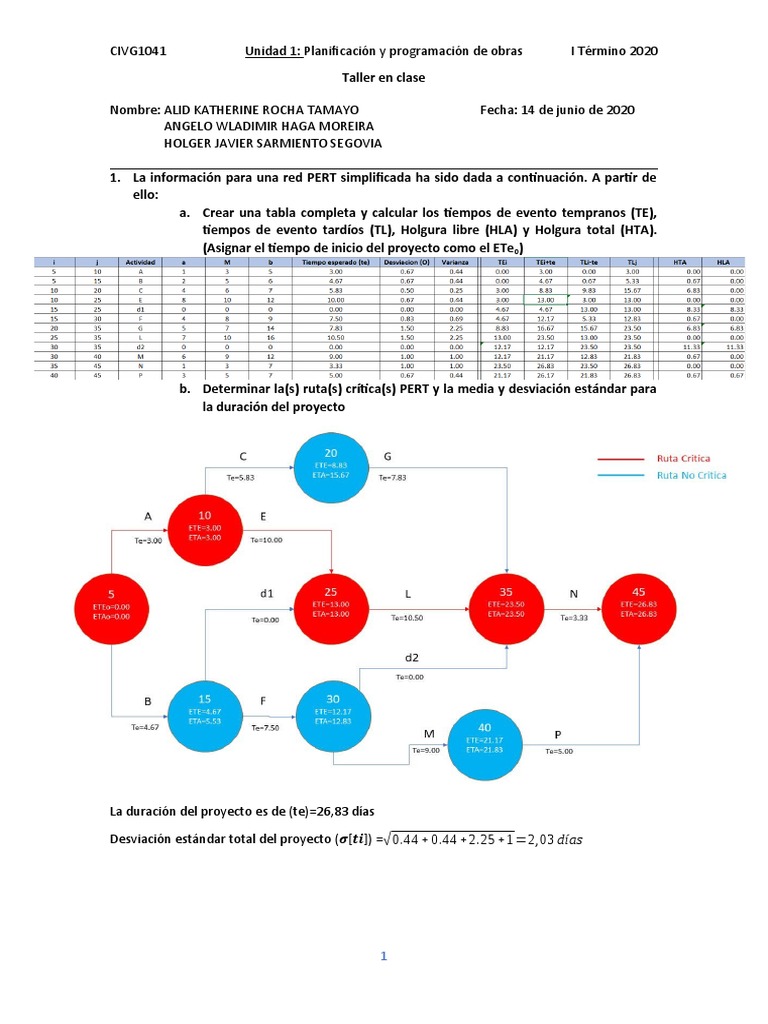 Diagrama PERT Ejercicio de Ejemplo | PDF