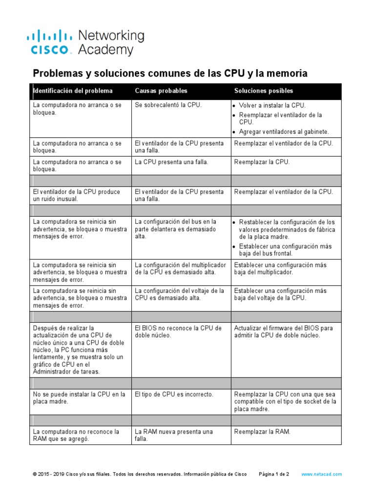 4.2.2.5 Common Problems and Solutions For CPUs and Memory PDF | PDF ...