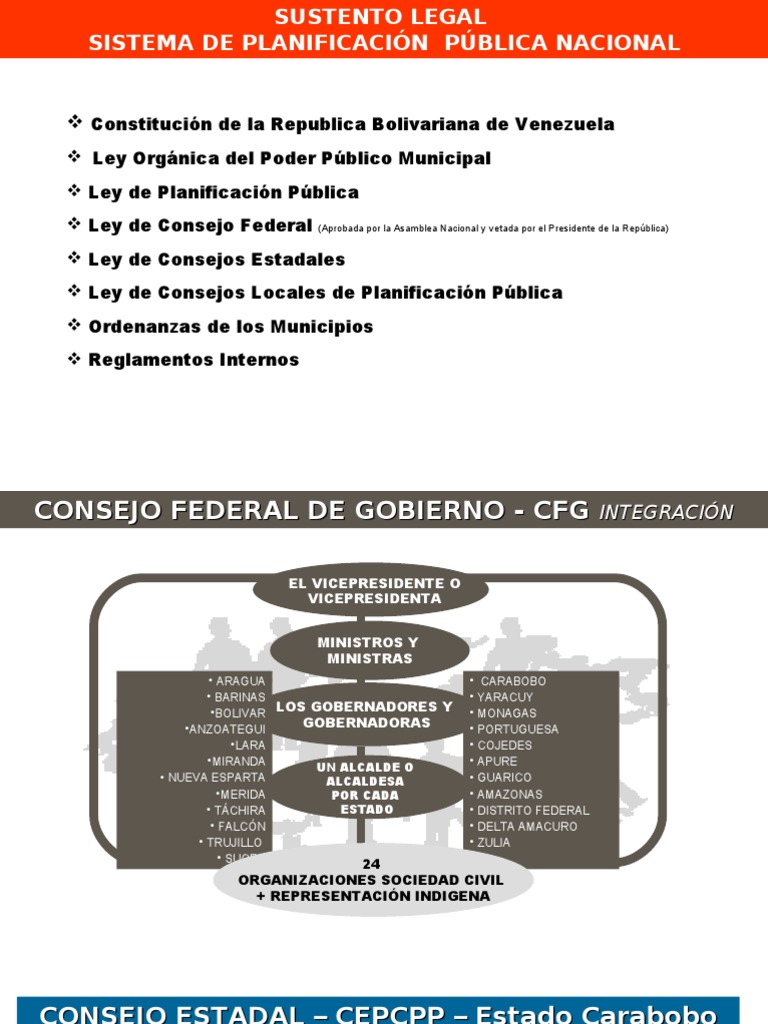 Diapositivas Modelo Del Sistema Nacional de Planificación | PDF | Alcalde | Planificación