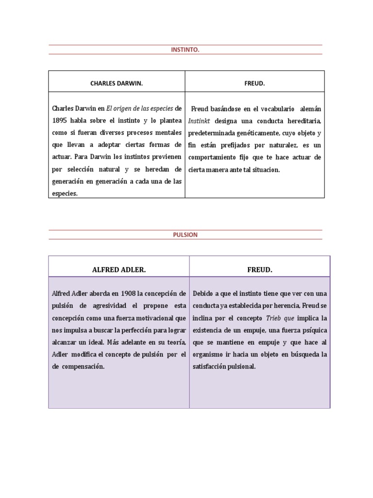 Instinto y Pulsión en Darwin y Freud | PDF