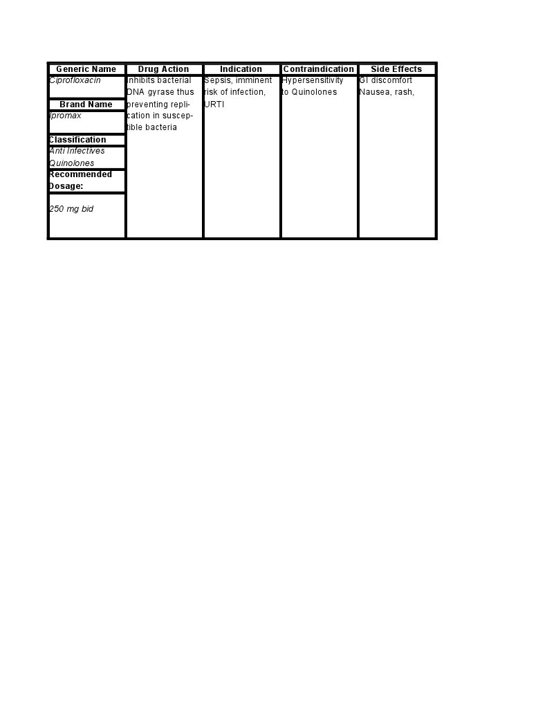 Ciprofloxacin | PDF