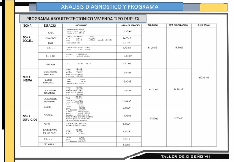 Programa Arquitectonico Tipo Duplex | PDF