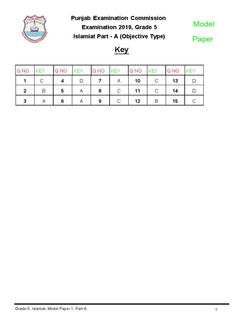 5th Class Islamiat Objective Model Paper 2019 PDF | PDF