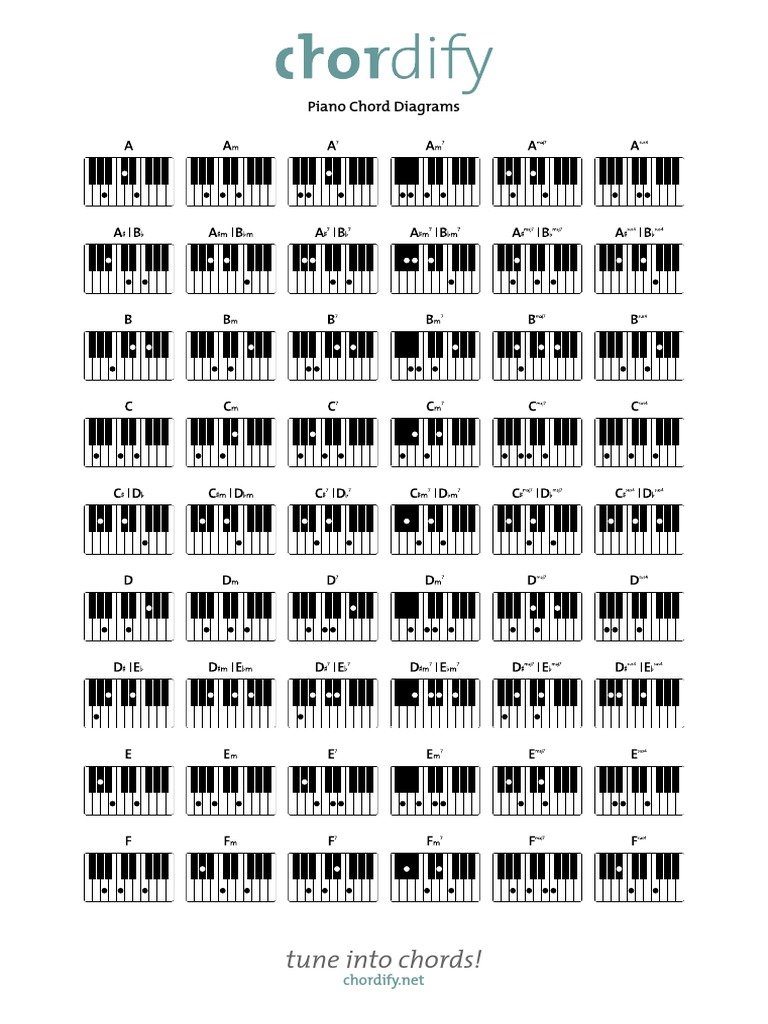 Chordify Piano Diagrams PDF | PDF