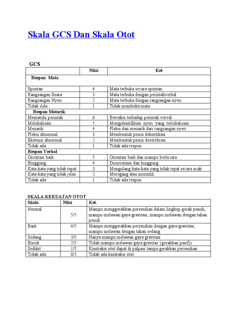 Skala GCS Dan Skala Otot | PDF