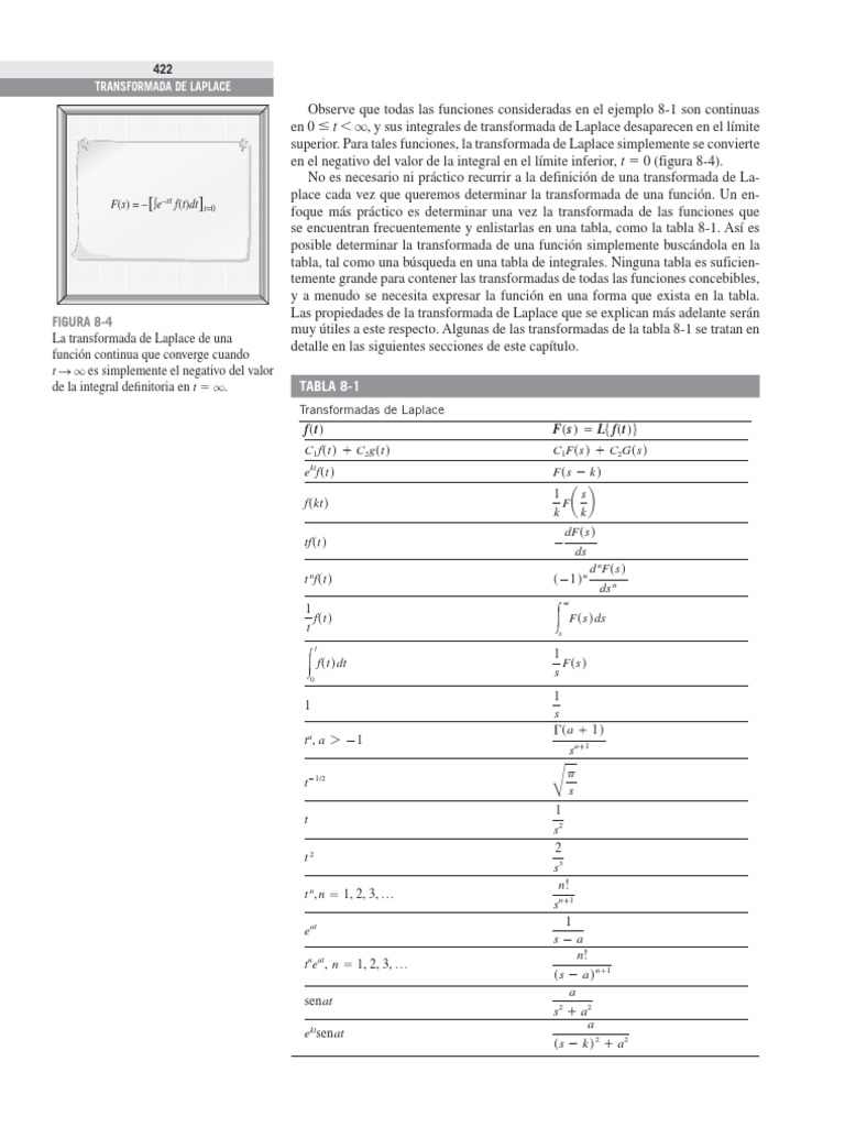 Formulario Transformada de Laplace Definitivo | PDF | Transformada de ...
