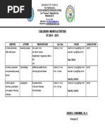 Annex A OPCR 2024 Template With Formula | PDF | Quality Management ...