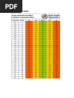 WHO Child Growth Standards - Simplified Field Tables | PDF ...