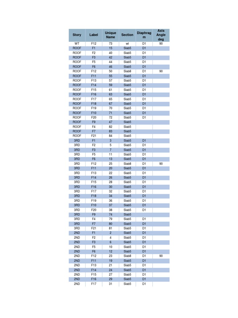 ETABS Shell Asignment Guide | PDF | Tornadoes | Storms