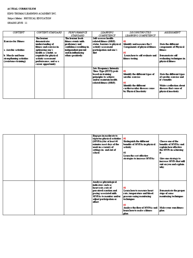 Physical Education Grade 11 Curriculum Guide | PDF | Physical Fitness ...