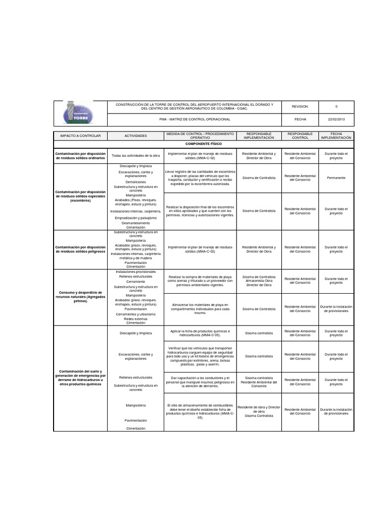Matriz - de - Control - Operacional TORRE MUISCA | PDF | Aguas ... Matriz - de - Control - Operacional TORRE MUISCA | PDF | Aguas ...