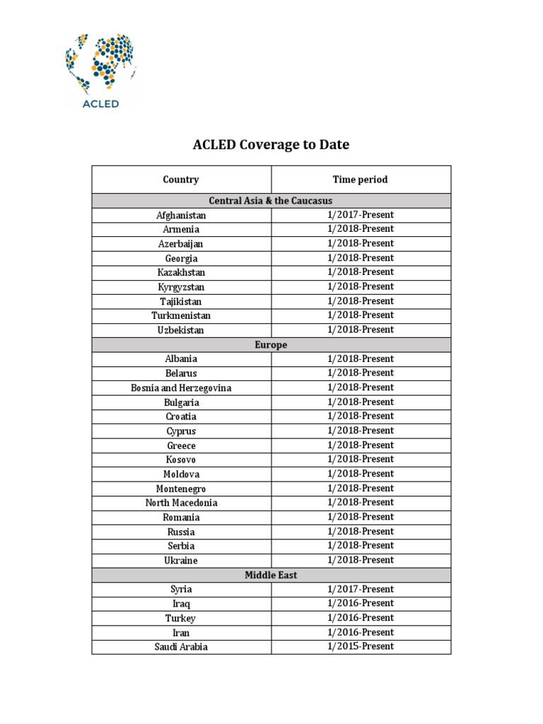 ACLED Coverage To Date: Country Time Period Central Asia & The Caucasus ...