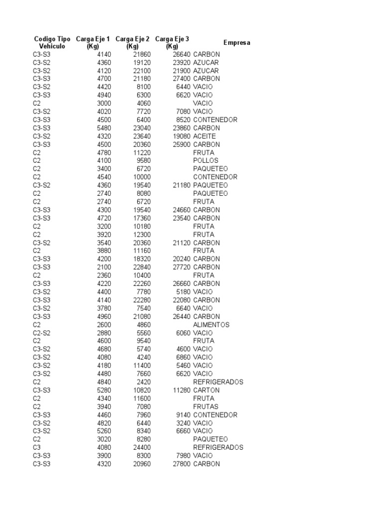 Ejemplo Operativos de Pesaje | PDF