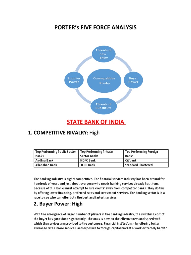 Analyzing the Competitive Landscape: A Porter's Five Forces Analysis of ...