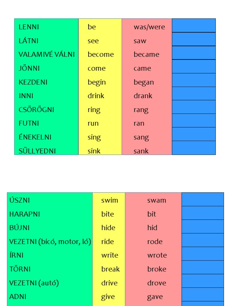Irregular Verbs Past Participle | PDF