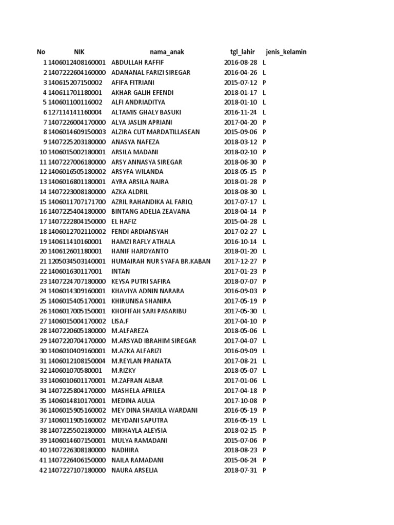 No NIK Nama - Anak TGL - Lahir Jenis - Kelamin | PDF