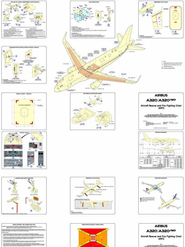 Airbus Commercial Aircraft ARFC A320 | PDF