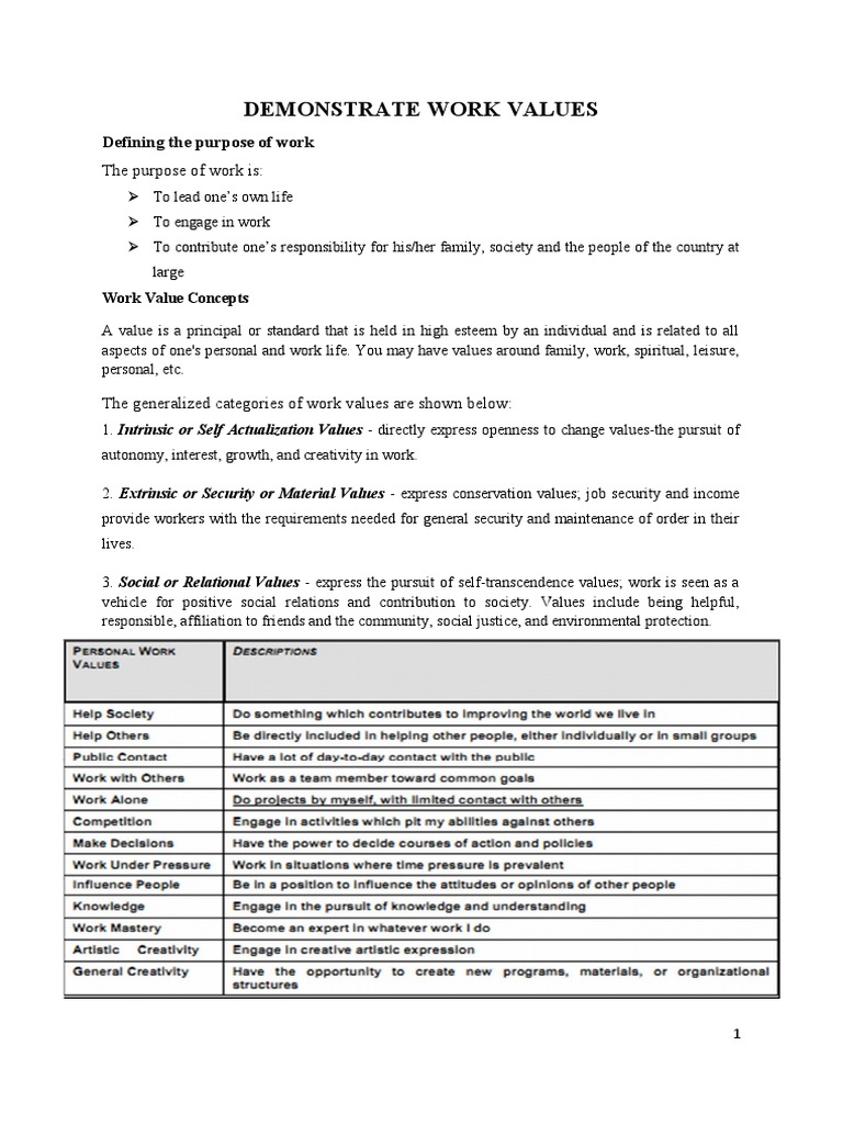 Demonstrate Work Values | PDF | Value (Ethics) | Motivation