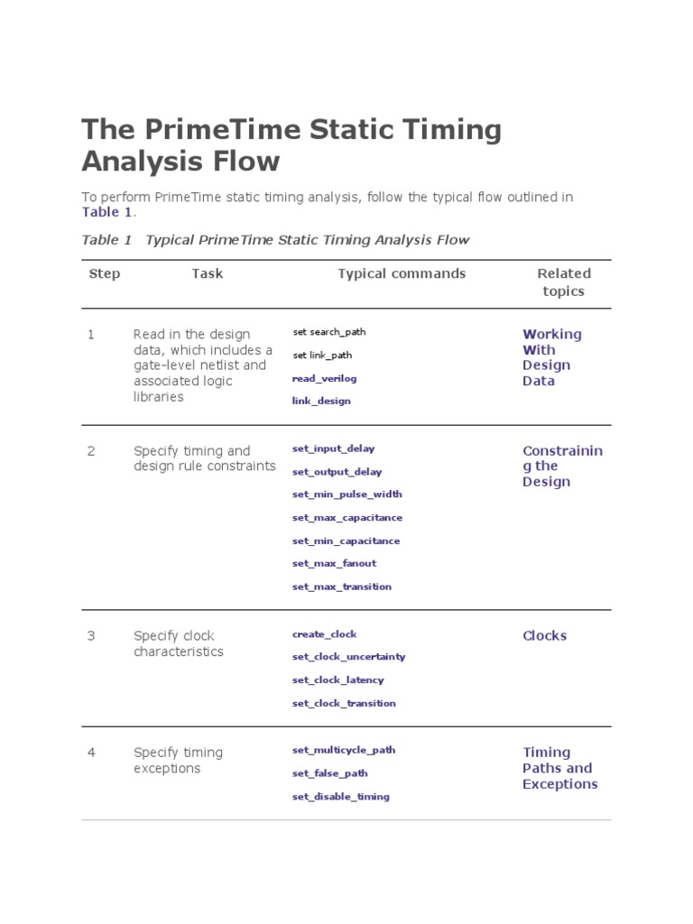 The Primetime Static Timing Analysis Flow: Table 1 | PDF | Computer ...