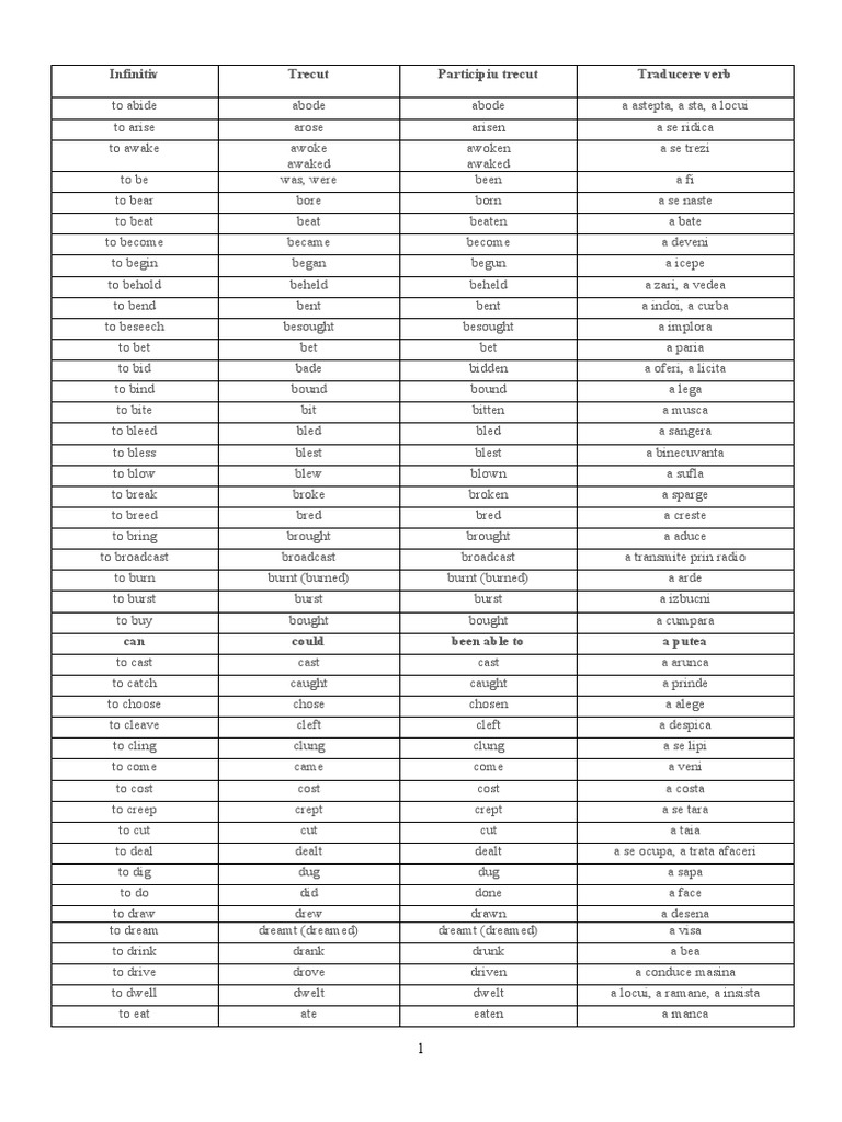 Infinitiv Trecut Participiu Trecut Traducere Verb | PDF