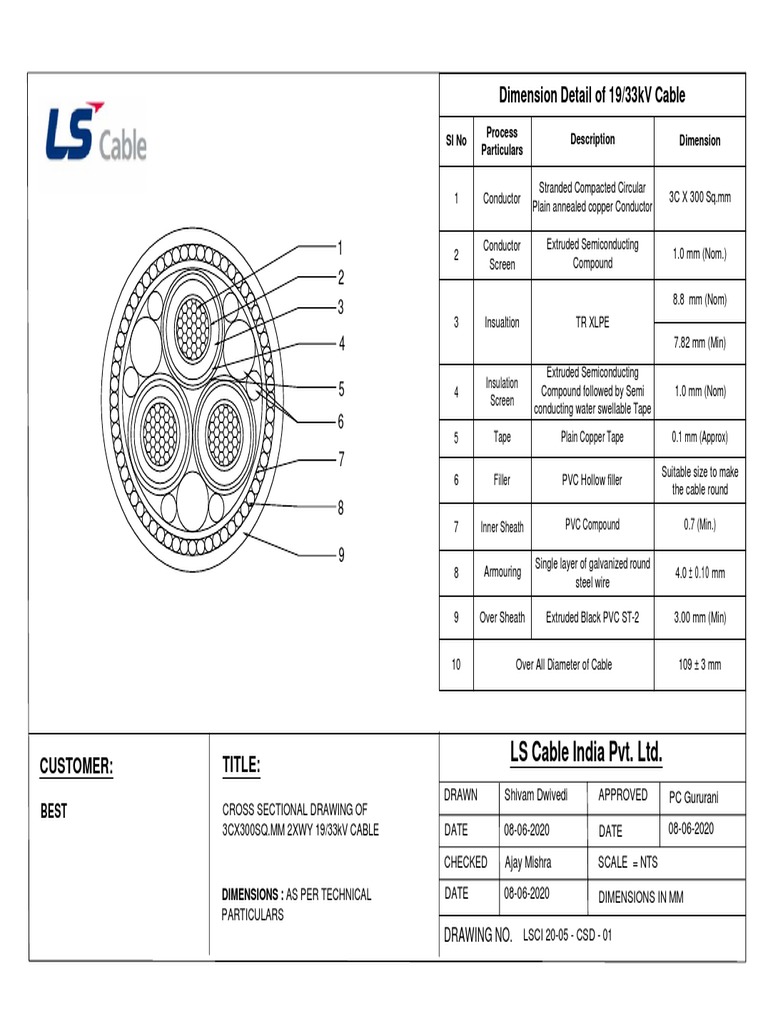 Dimensional Details and Cross Sectional Drawing of 3CX300Sq.mm 19/33kV ...