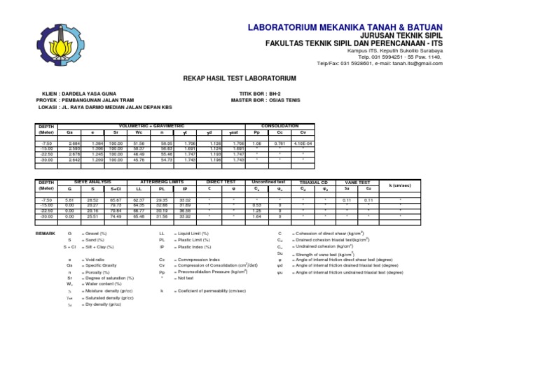 Rekap Hasil Tes Laboratorium Tanah Tram Surabaya | PDF | Soil Science ...