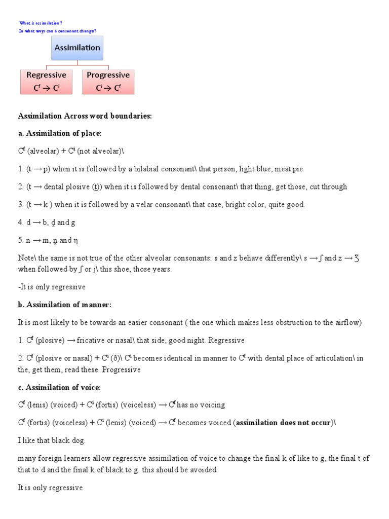 Assimilation Across Word Boundaries: A. Assimilation of Place | PDF ...