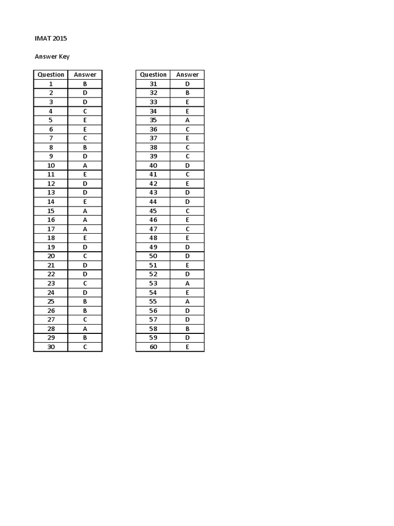 IMAT 2015 Answer Key and Solutions | PDF